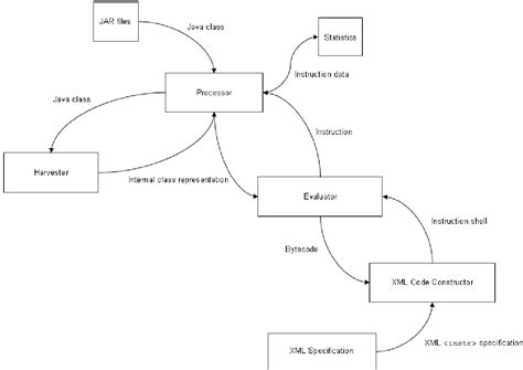 Figure 21 From Optimising The Java Virtual Machine Instruction Set Semantic Scholar