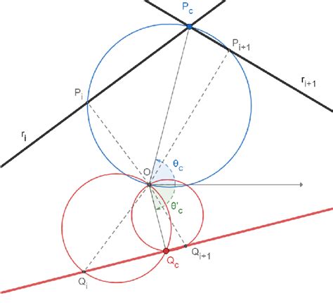 Figure 2 From Weighted Conformal Lidar Mapping For Structured Slam Semantic Scholar