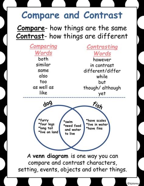Compare And Contrast Anchor Chart By Classroom Creations By Kristy
