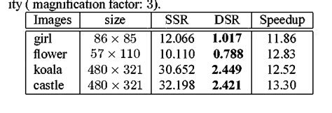 Table 2 From Efficient Sparse Representation Based Image Super Resolution Via Dual Dictionary
