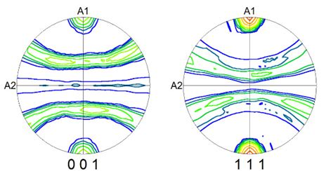 Overall Texture Of Extruded Round Profile A ED A TD Download Scientific Diagram