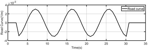 Design Of Active Disturbance Rejection Controller For Trajectory Following Of Autonomous Ground