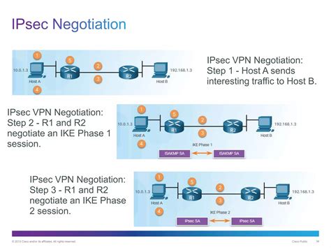 Ccna Sv2 Instructor Ppt Ch8 PPT