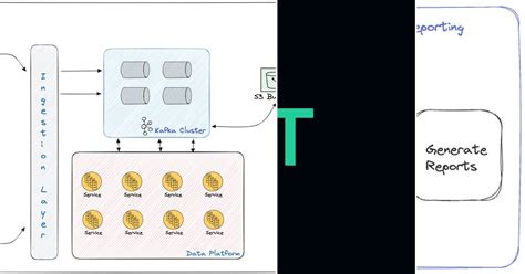 List 📖 Design System Patterns Curated By Poon Shotateerawasu Medium