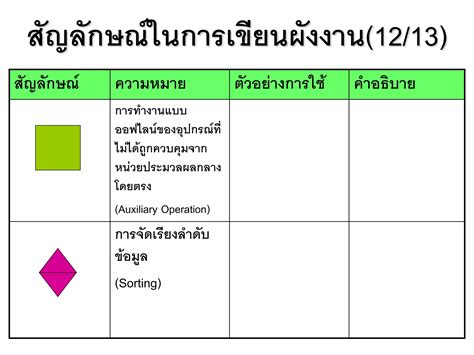 หลักการเขียนผังงาน Flow Chart Pdf