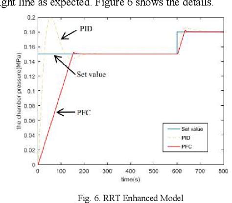 figure 1 from intelligent path planning and obstacle avoidance