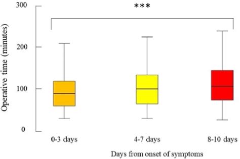 Table 1 From Timing Of Early Cholecystectomy For Acute Calculous Cholecystitis A Multicentric