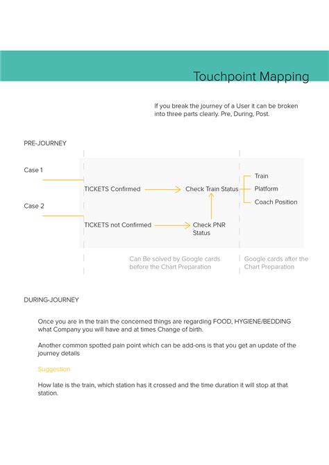 Summer Internship Scripting Strategy For Irctc On Behance