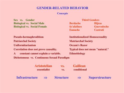 PPT Sex Vs Gender PowerPoint Presentation Free Download ID
