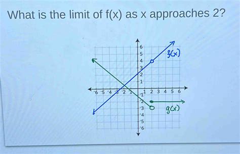 Solved What Is The Limit Of F X As X Approaches 2 [calculus]