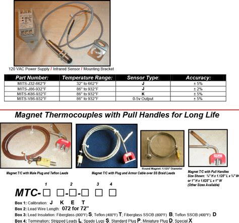Non Contact Infrared Sensors And Magnetic Sensors