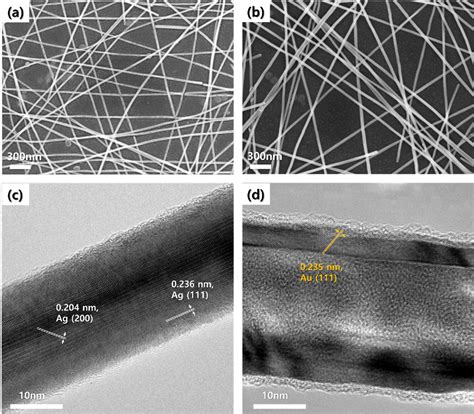 Figure 1 From Electrodeposition Of The Mno2 On The Ag Au Core Shell Nanowire And Its Application