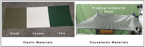 Sheets Used For Four Material Samples Left Elastic Fabric Materials