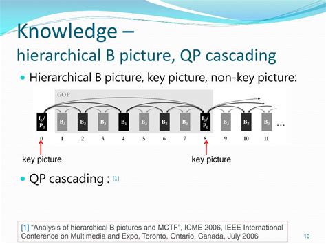 Ppt Efficient Prediction Structure For Multi View Video Coding Powerpoint Presentation Id