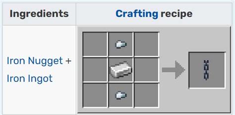 Chain Minecraft Blocks MC Wiki