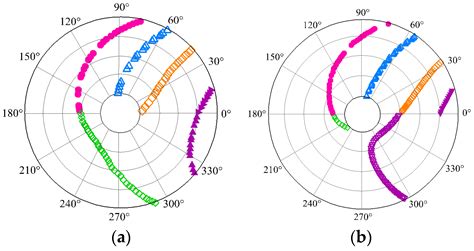 Applied Sciences Free Full Text Helicopter Blade Vortex Interaction Airload And Noise
