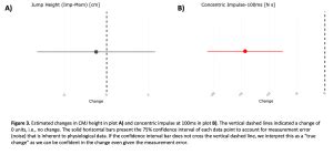 Jump Testing Using Force Plates More Than Jump Height Power Grace Performance