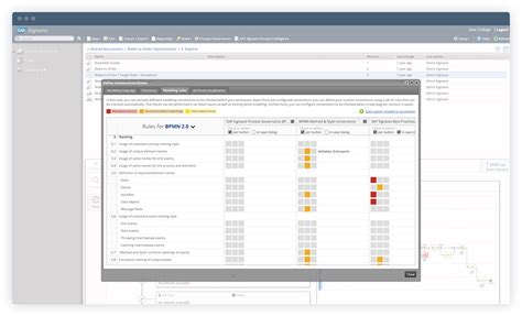 SAP Signavio Process Manager