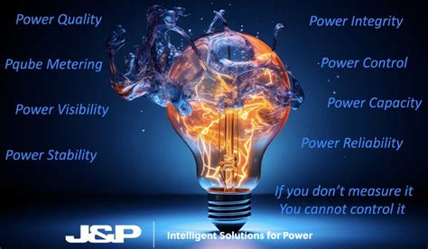 Neil Probert On Linkedin Measure It Control It And Maximise Your Savings The Cost Of Poor Power…
