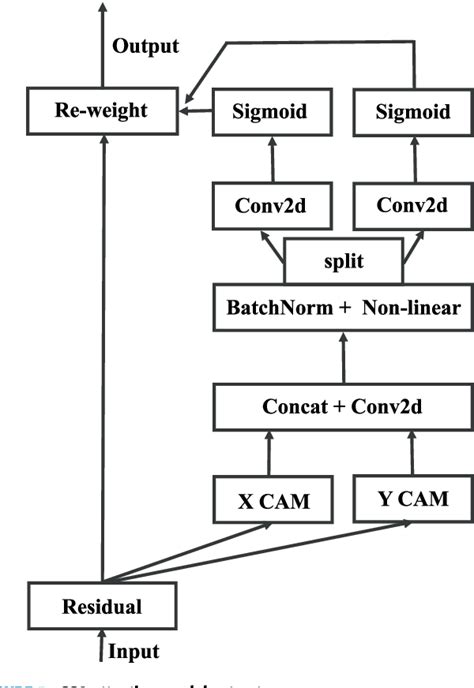figure 5 from dmc unet based segmentation of lung nodules semantic