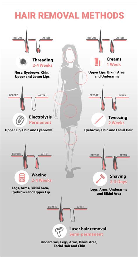 How To Remove Pubic Hair Without Shaving Or Waxing Rima1