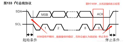 Stm32 I2cstm32g0 I2c Rise Time Csdn博客