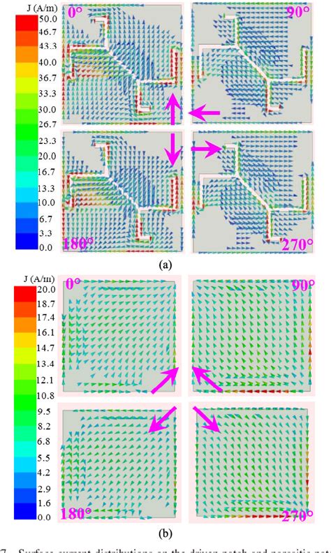 Figure 1 From An Sisl Sequentially Rotated Feeding Circularly Polarized Stacked Patch Antenna
