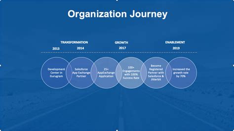 Salesforce Consultant Cloud Certitude