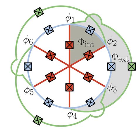 symmetry protected superconducting qubits
