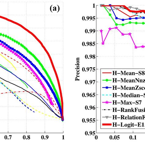 A Single And B Hybrid Relation Extractors Based On Similarity Download Scientific Diagram