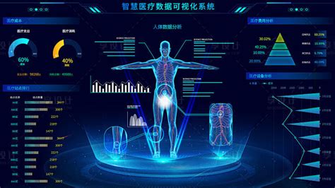 智慧医疗数据可视化系统 素材库 sucai1 cn