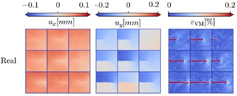 Figure 2 From Generating Artificial Digital Image Correlation Data Using Physics Guided