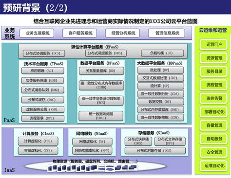It技术架构评估规划方案 Ppt 知乎