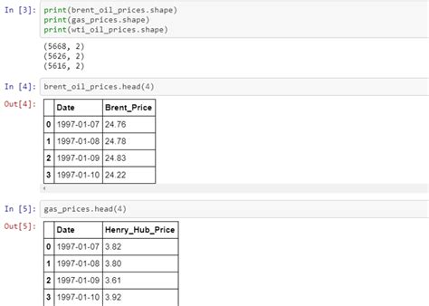 Python Based Oil And Gas Price Analysis By Samet Girgin Medium