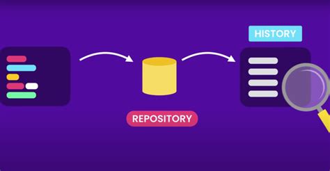 Is GitHub Safe SoftwareProfy