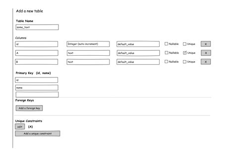 Support Composite Primary And Foreign Keys And Unique Constraints Through The Console · Issue