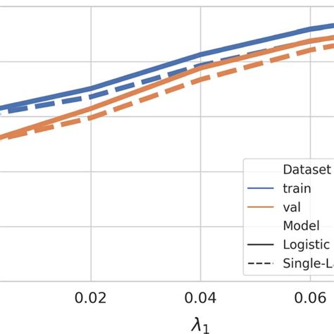 With Increasing Signal To Noise Ratio Determined Through The Parameter Download Scientific