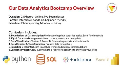 Data Analytics Bootcamp For Beginners Become A Data Analyst In 240