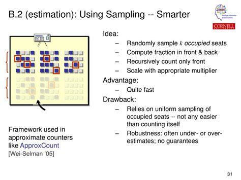 Ppt Combinatorial Problems Ii Counting And Sampling Solutions
