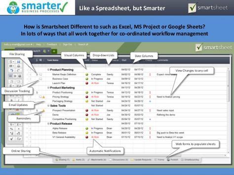 Smartsheet