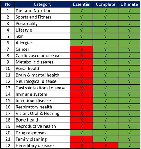 Complete Dna Test In Malaysia Dna Test Prices In Malaysia