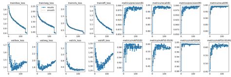 基于yolov8深度学习的心脏间隔壁检测与分割系统pyqt5界面数据集训练代码 中猿创新 7zcode