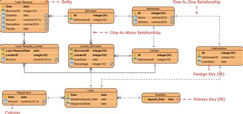 Mastering Er Modeling A Step By Step Guide With Real World Examples