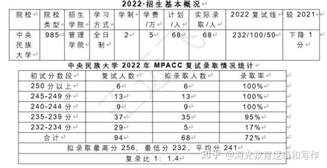 Mpacc