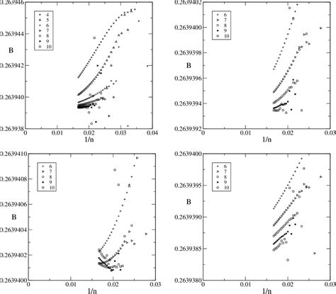 Figure From Self Avoiding Walks And Polygons On The Triangular Lattice Semantic Scholar