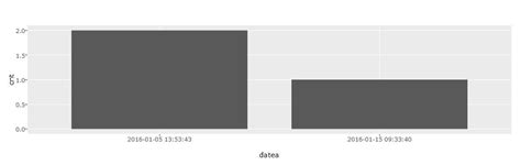 R Issues With Interactions And Formatting Of Ggplotly Stack Overflow