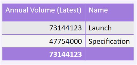 Solved Sum Of Last Value Rows Microsoft Fabric Community