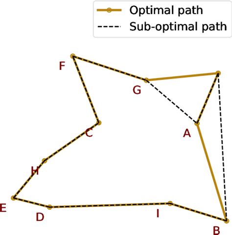 Figure 1 From Digitized Counterdiabatic Quantum Algorithms For