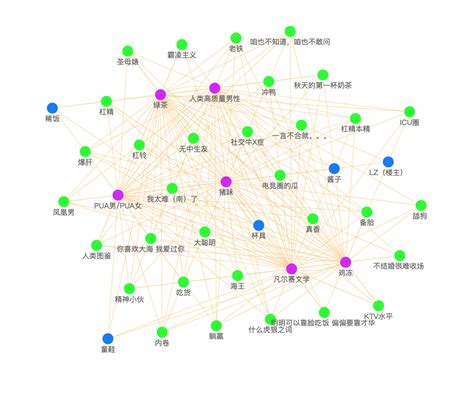 推荐一个基于动态知识图谱的自动绘制软件 Nrd Studio