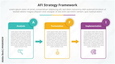 Afi Framework Strategy Infographic Concept For Slide Presentation With Table Box And Arrow